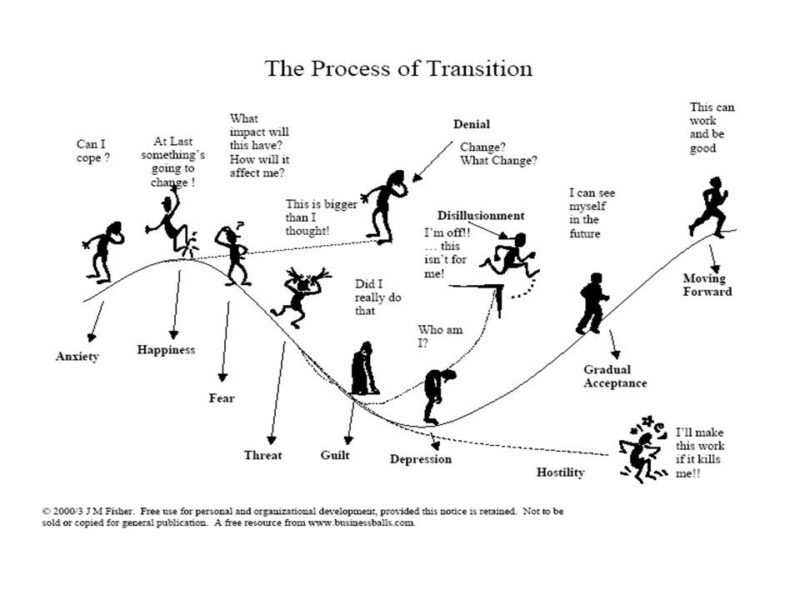 What Is Change Talk? - The Language Of Transformation! - Mi for School